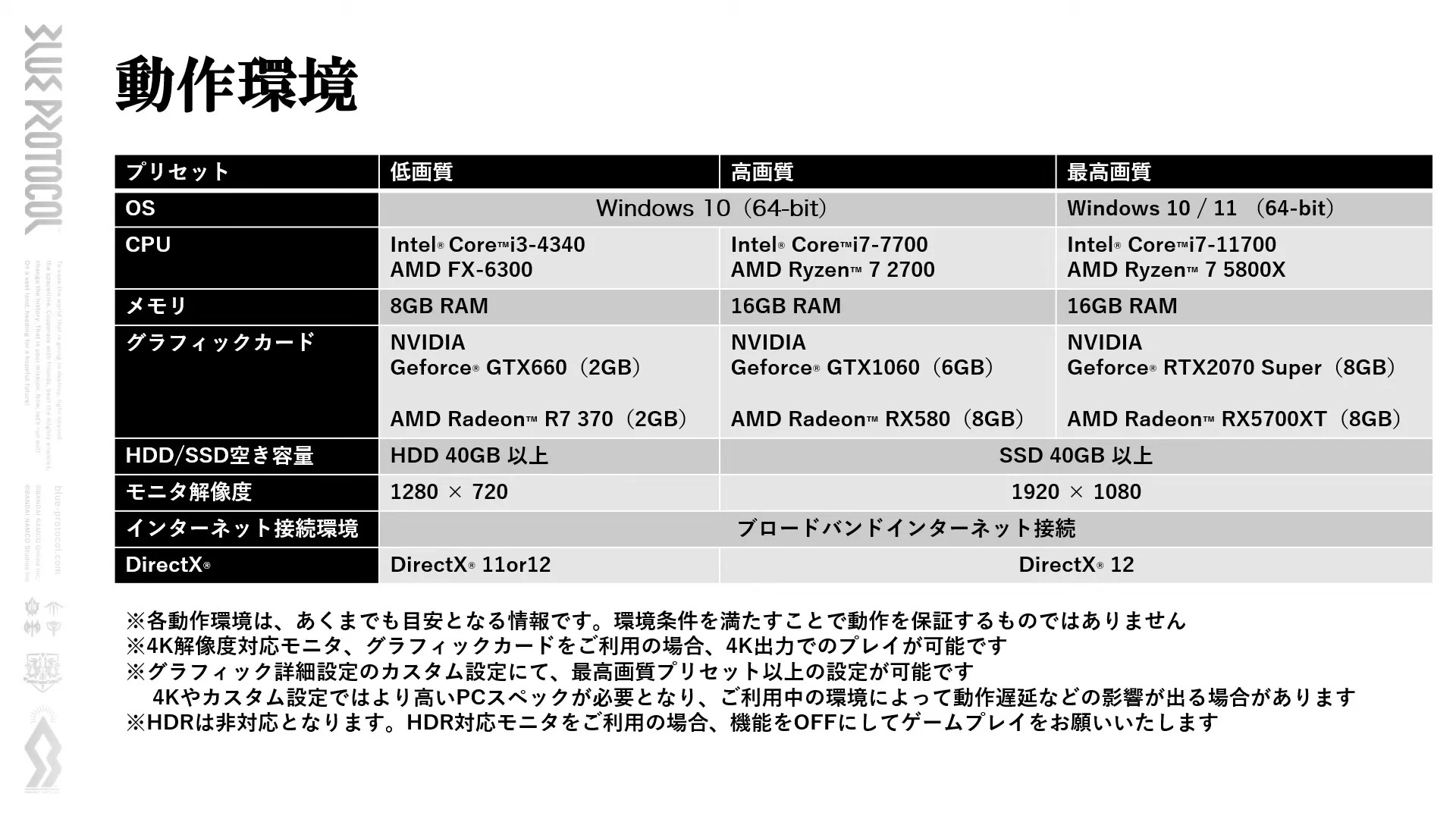 【コスパ重視】15万|最高設定|ブルプロにおすすめのゲーミングPC3選|BLUE PROTOCOL| みやるのデバイス倉庫